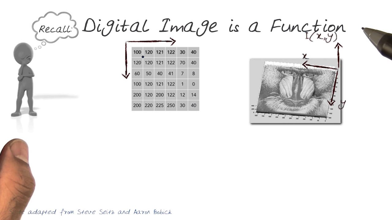 Recall Digital Image is A Function - YouTube