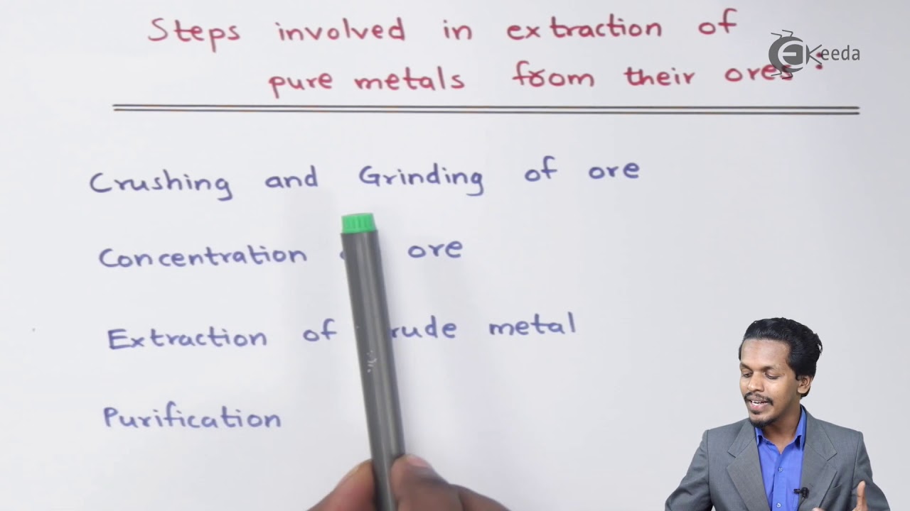 Steps Involved in Extraction of Pure Metals - Metallurgy - Chemistry ...
