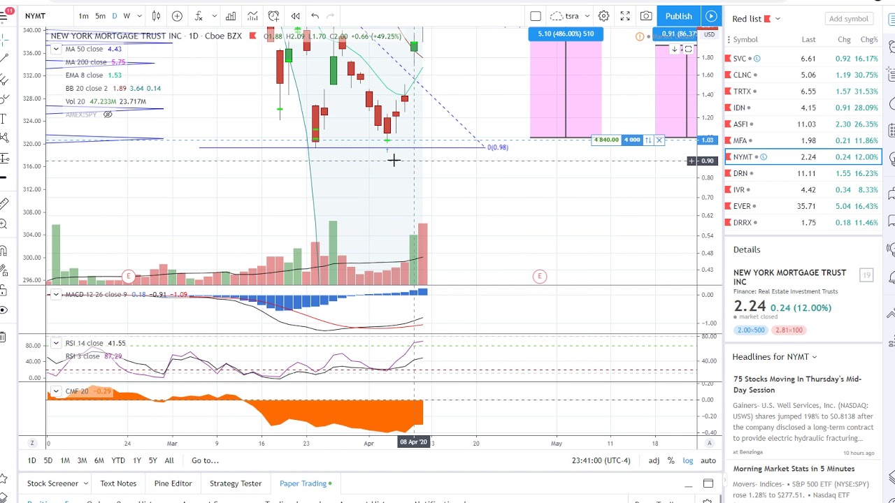 mREIT analysis 2020 - YouTube