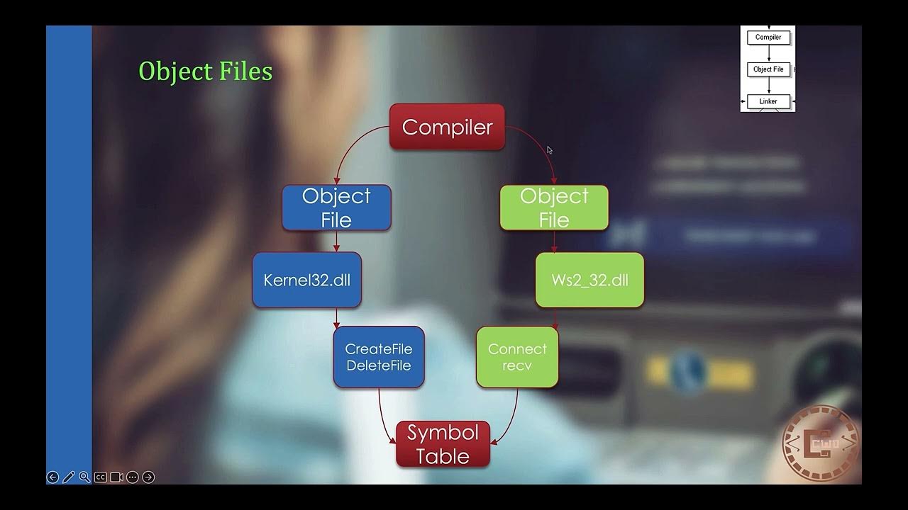 Class 1 (Brief): Compiling & Building Executables - YouTube