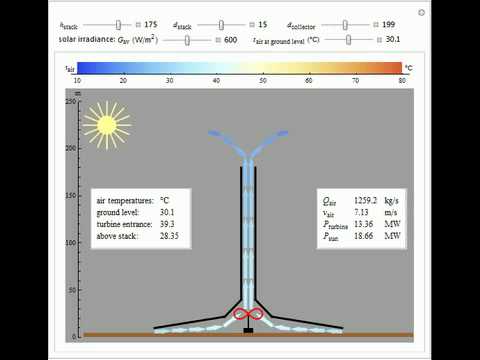 Solar Updraft Tower - YouTube