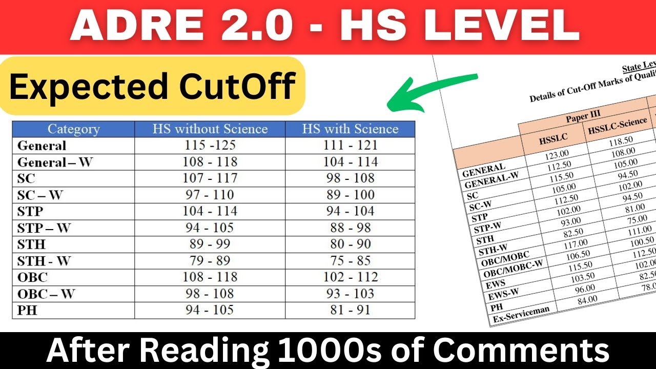 Assam Direct Recruitment Exam Cut-off for HS Pass || 15/09/24 adre 2.0 ...