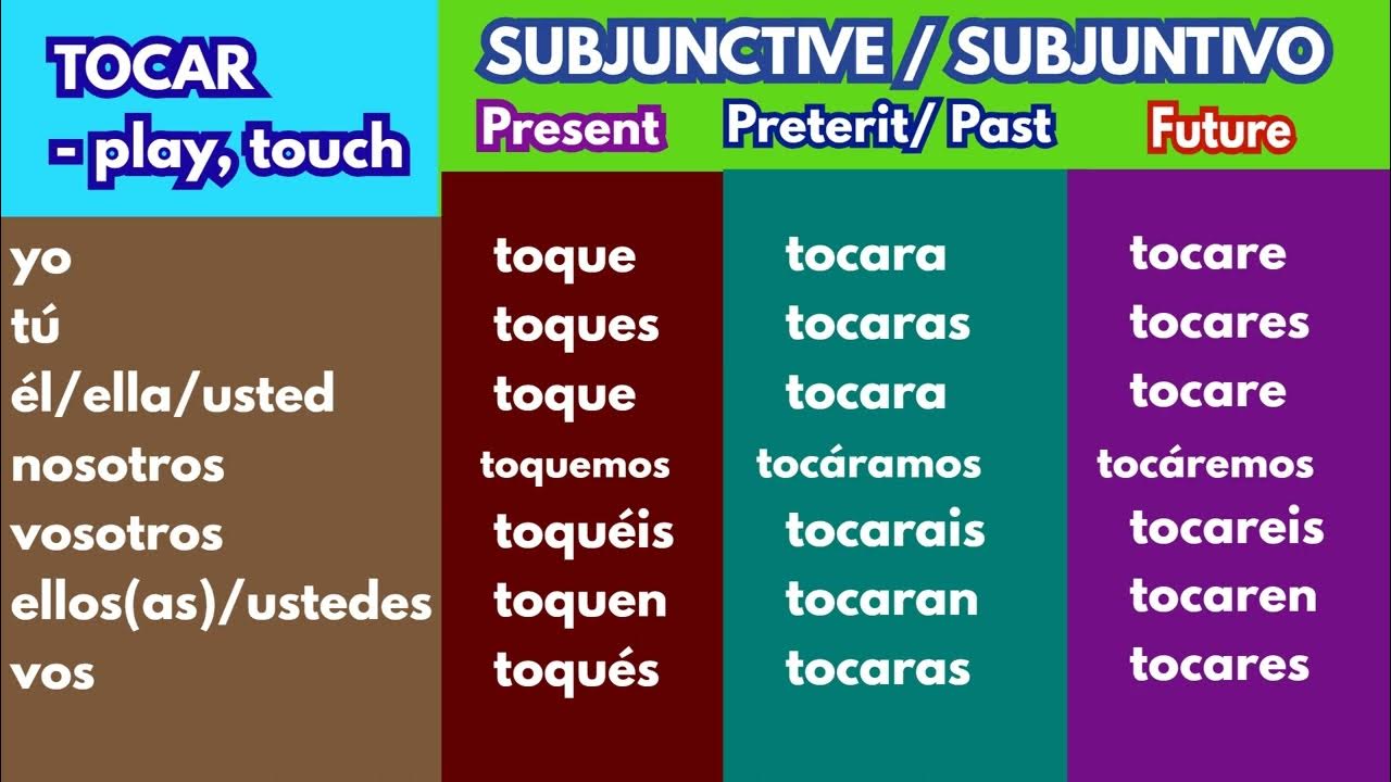 TOCAR Subjunctive - Present, Preterit and Future - YouTube