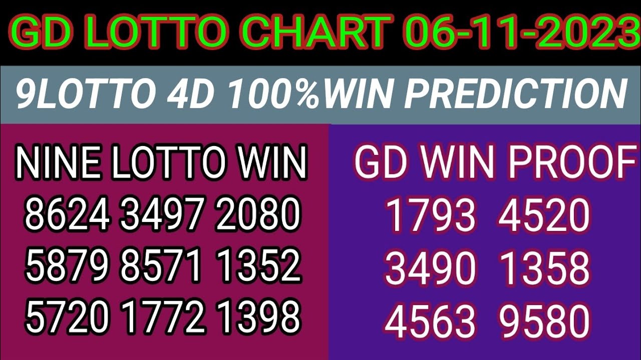 06-11-23 Gd Lotto Chart | 9Lotto Chart Today | Grand Dragon Lotto 4D ...
