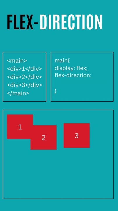 Flex direction in flexbox #shorts #shortsfeed #shortsfeed2023 #flexbox #flexdirection #css - YouTube