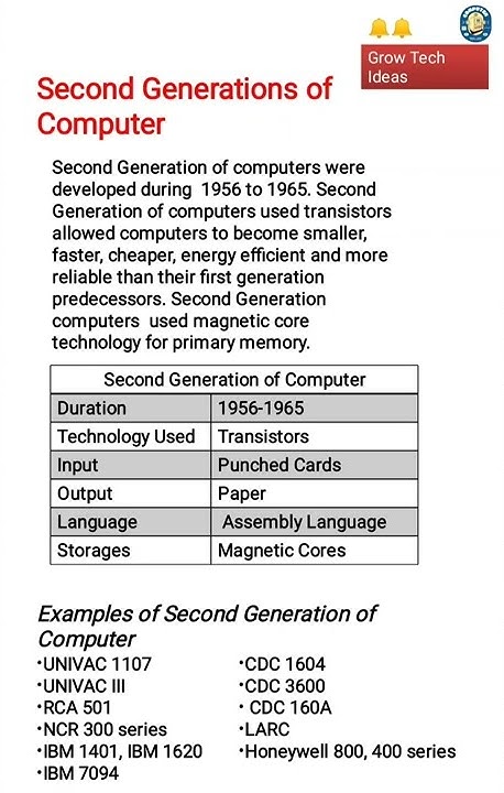 Discuss Second Generation of computers with Examples | 10 examples of ...