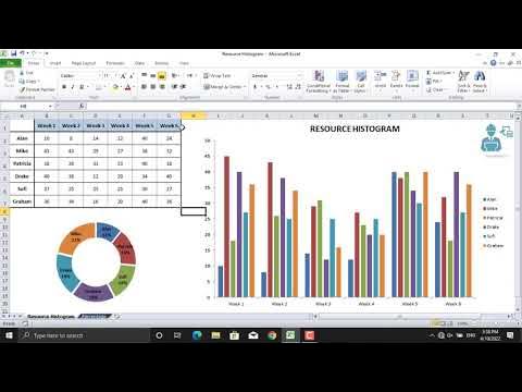 Resource Histograms in Project Management using Ms. Excel - YouTube