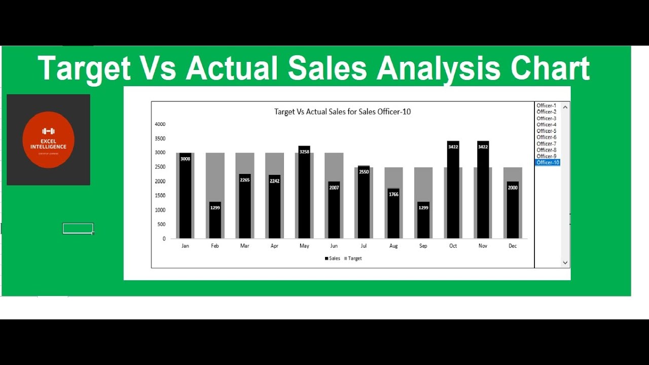 Dynamic Charts: Target Vs Actual Sales Analysis | Dynamic Chart | Sales ...