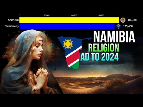 Religion Namibia - YouTube