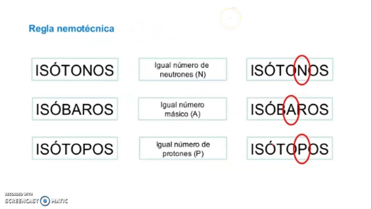 QUIMICA SECUNDARIA ISOTOPOS ISOTONOS ISOBAROS #quimicaconrogerguillen ...