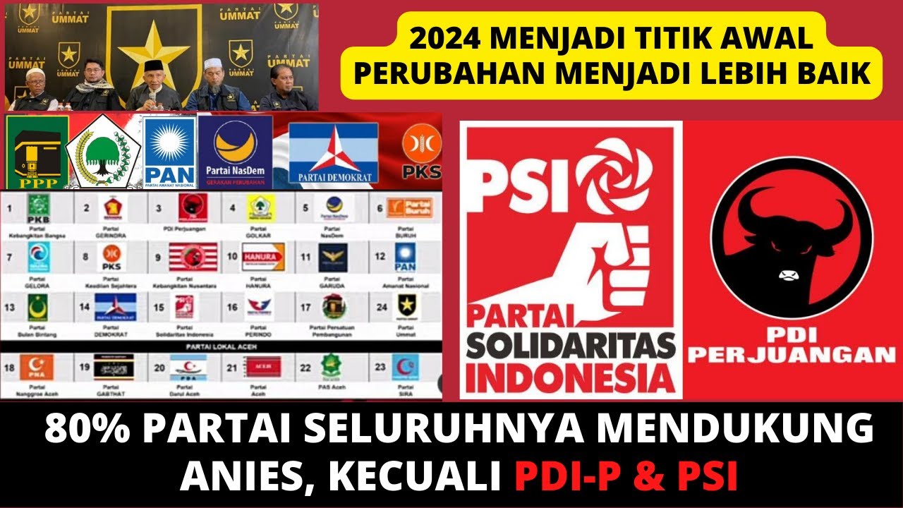 80 Partai Dukung Anies Kecuali Partai Pdi P And Partai Buzzer Yaitu Psi
