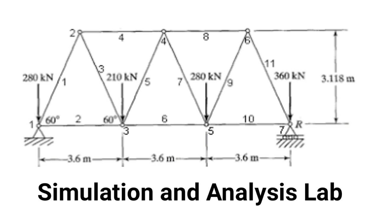 Truss analysis in ansys || Simulation and analysis lab - YouTube