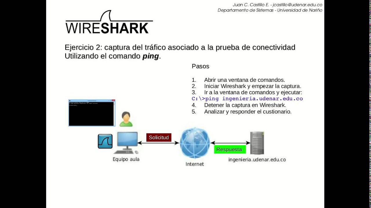 Wireshark Ejercicio - YouTube