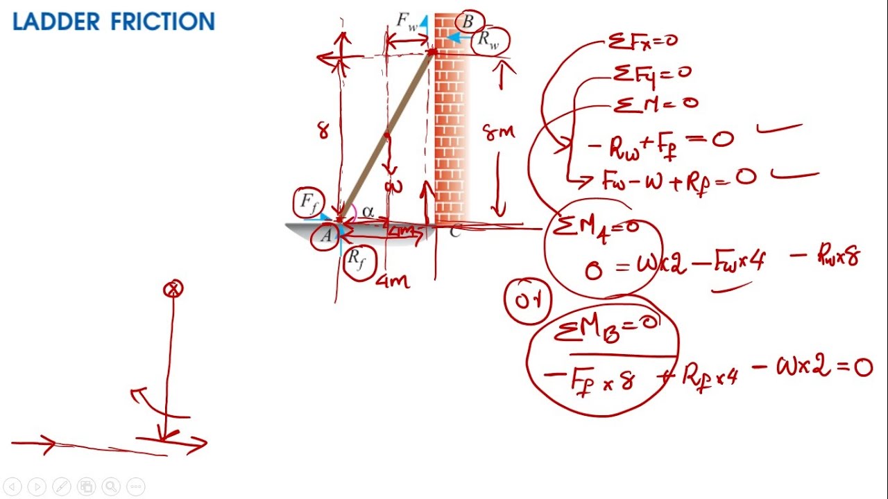 Ladder Friction- EST 100 - YouTube