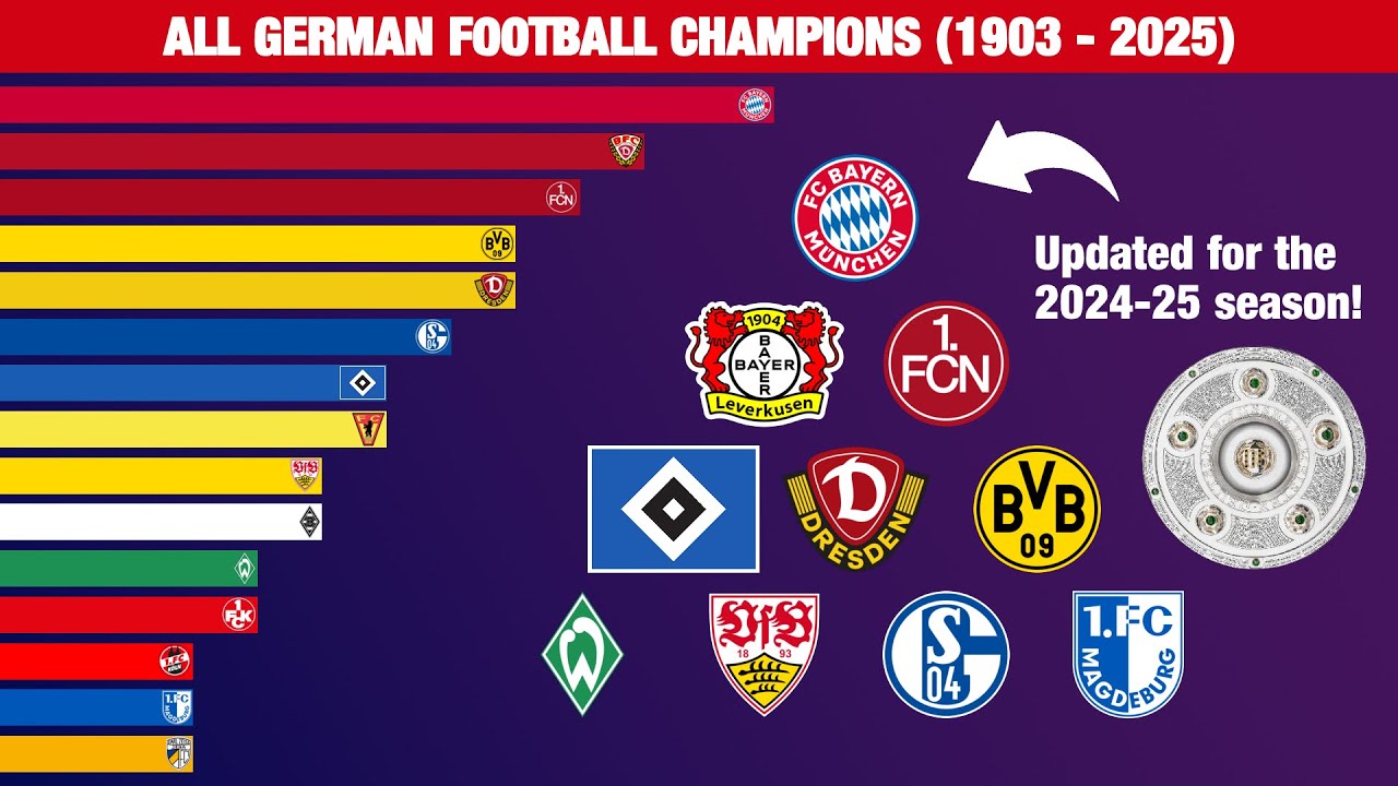 All German Football Champions (1903–2025) | Bundesliga Winners - YouTube