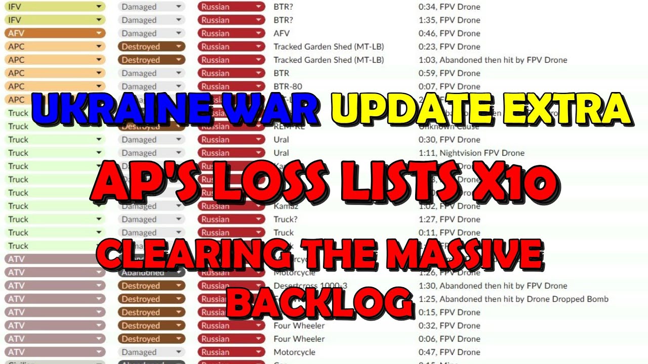 Ukraine War Update EXTRA - AP's Loss Lists - First 10 of Massive ...