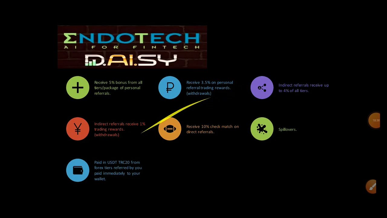 Join #Daisy & #Endotech - YouTube