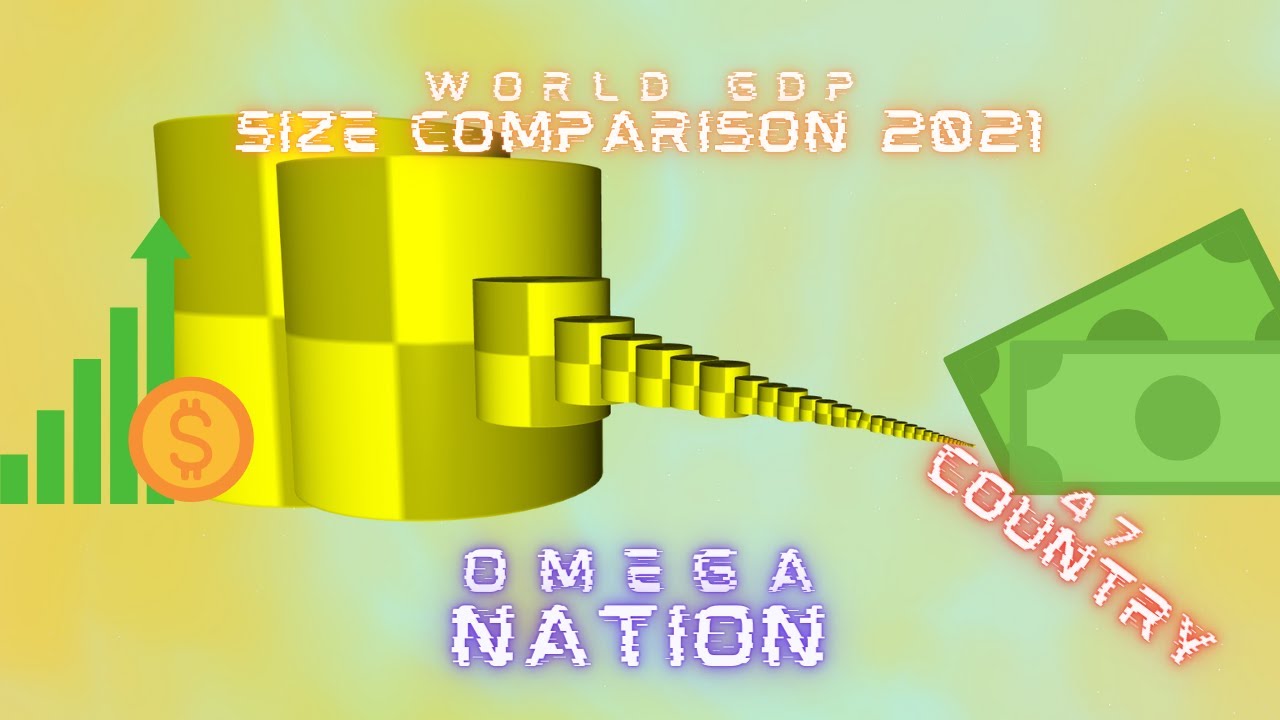 World GDP(Money)Size Comparison - YouTube