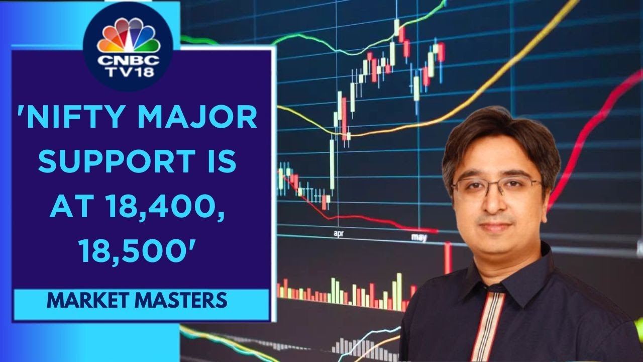 Current Correction Very Different From Corrections Seen In Last 4-5 ...