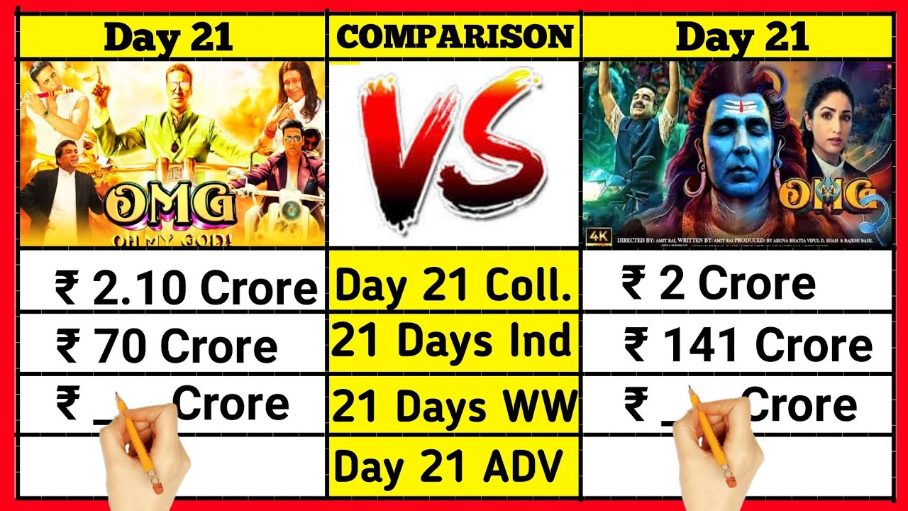 Omg vs Omg 2 movie only 3Rd week day wise worldwide box office ...