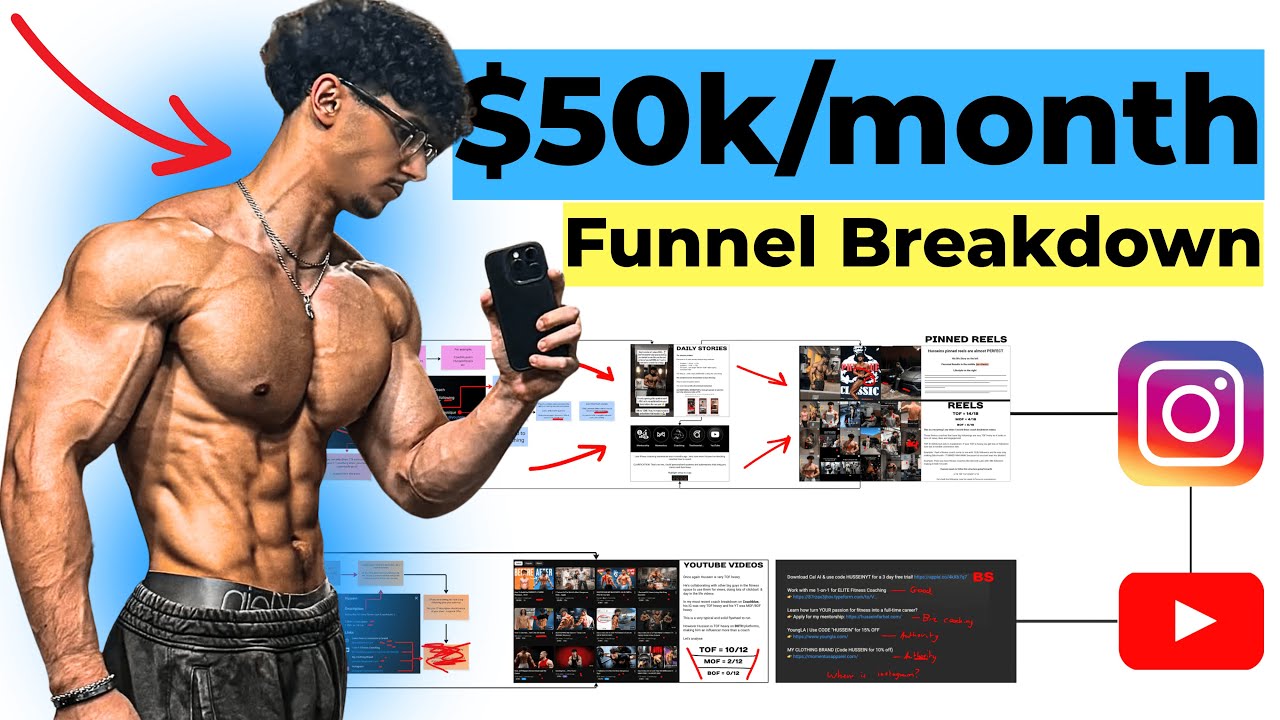 How Hussein Farhat Built a $50k/Month Fitness Coaching Business (Simple ...