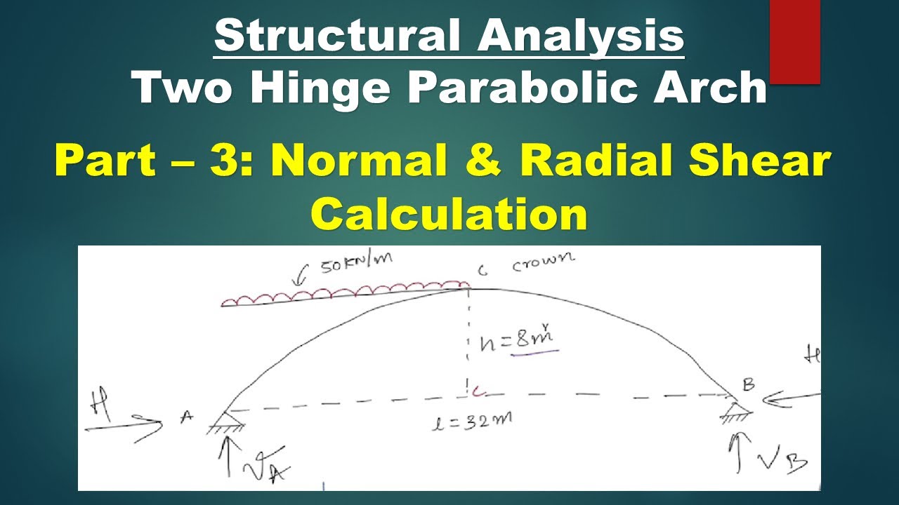 Two hinge parabolic arch numerical | Part 3 | Normal and Radial Shear ...