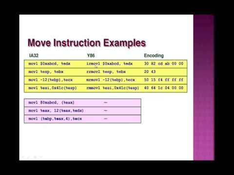 Processor Architecture (Introduction to Process Architecture AND Y86 Instruction Set ...