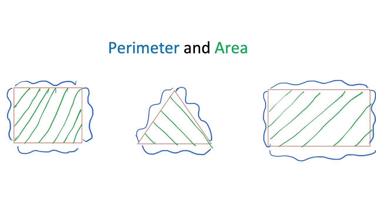 Perimeter and Area of Common Shapes - YouTube