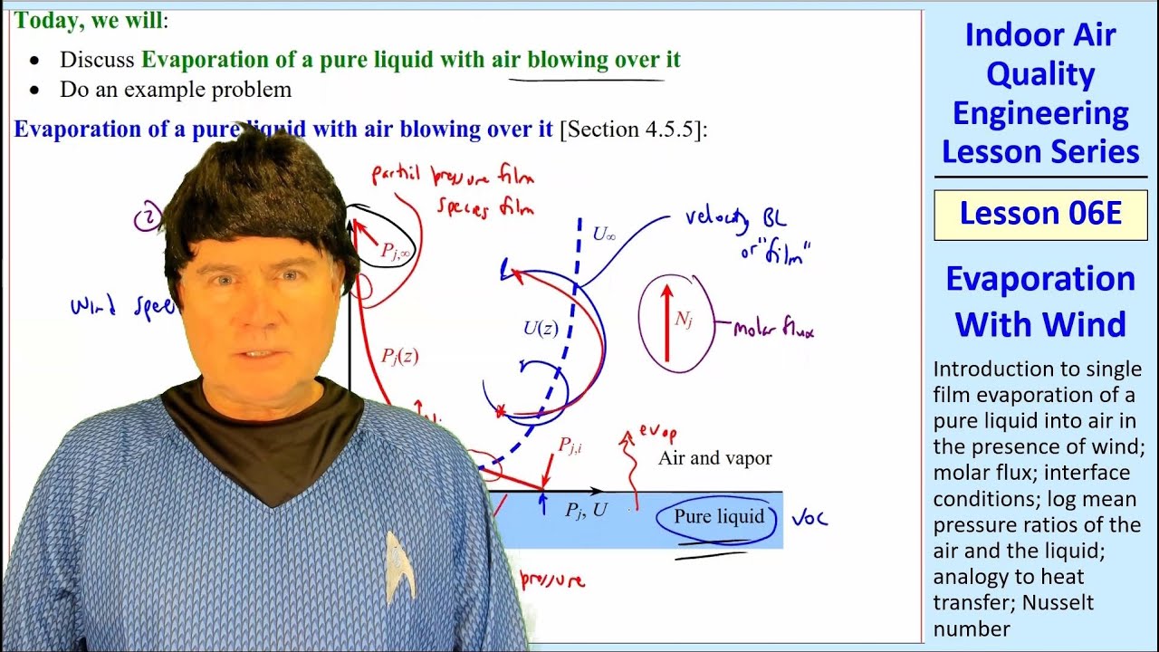 IAQ Engineering Lesson 06E: Evaporation With Wind - YouTube