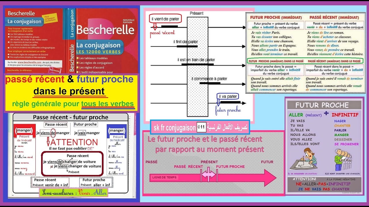 sk fr conjugaison tuto passé récent & futur proche تصريف الأفعال ...