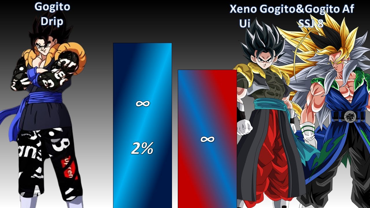 Drip Gogito Vs Xeno Gogito&Gogito AF Power Level - YouTube