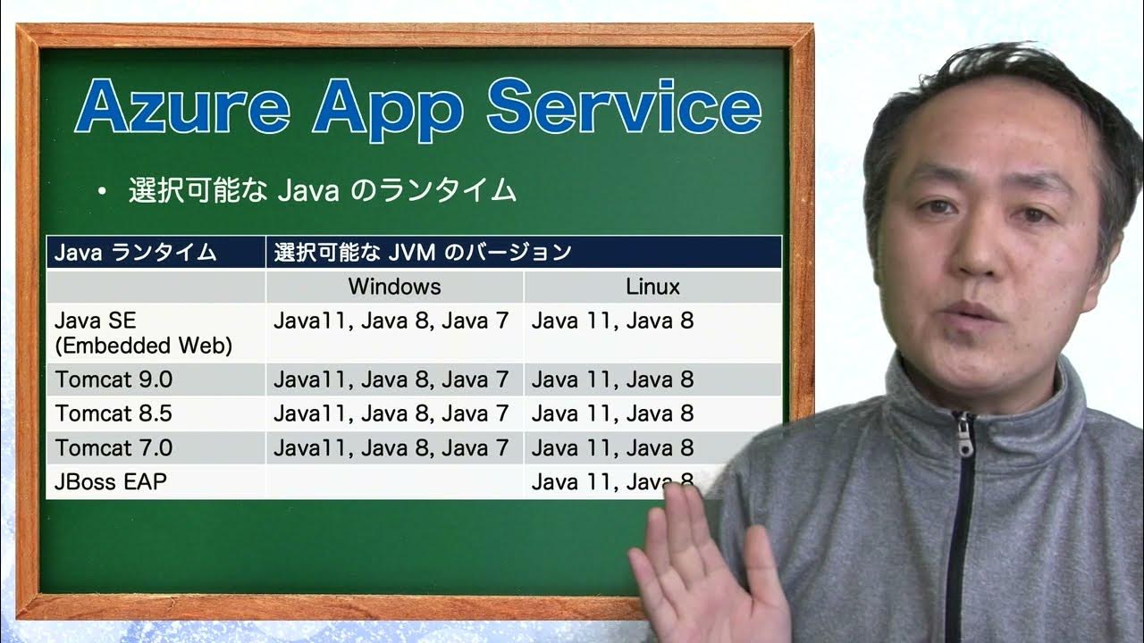 Deploy Java Web Application to Azure App Service - YouTube