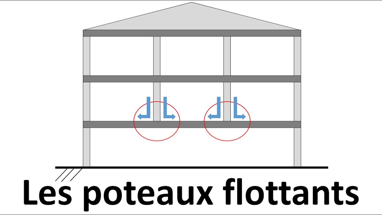 Les poteaux flottants : Dimensionnement, avantages et inconvénients ...