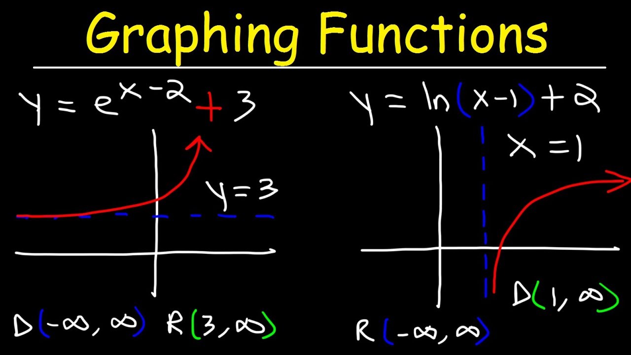 Graphing Natural Logarithmic Functions And Exponential Functions YouTube Graphing Natural Logarithmic Functions And Exponential Functions YouTube
