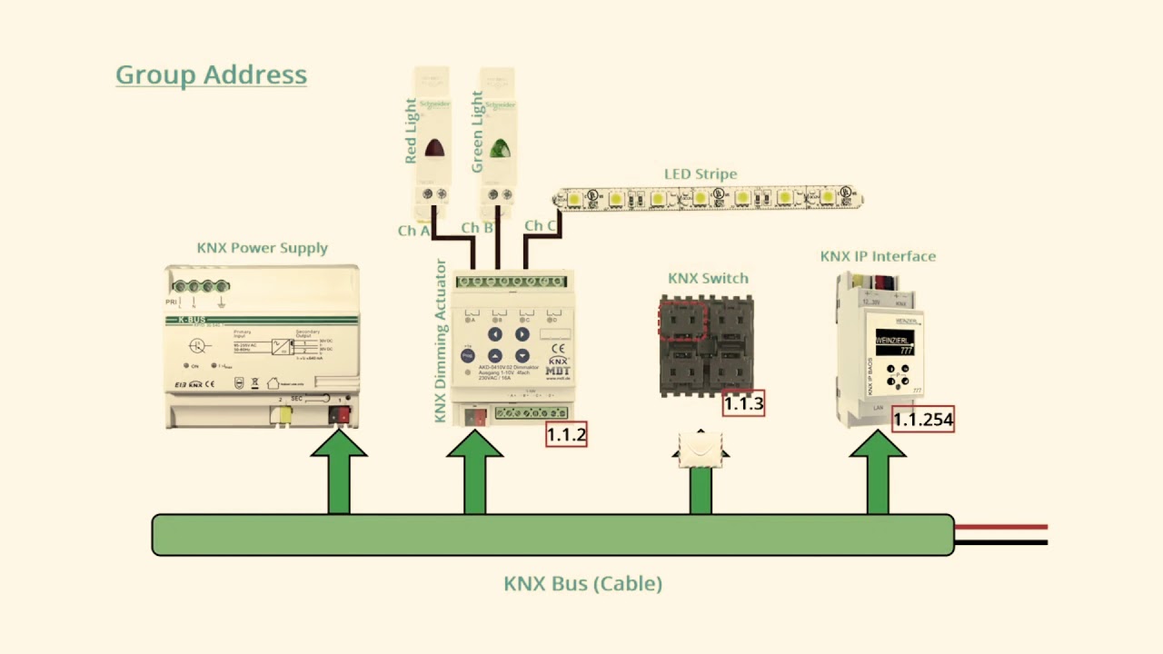 ETS programming Guide - YouTube