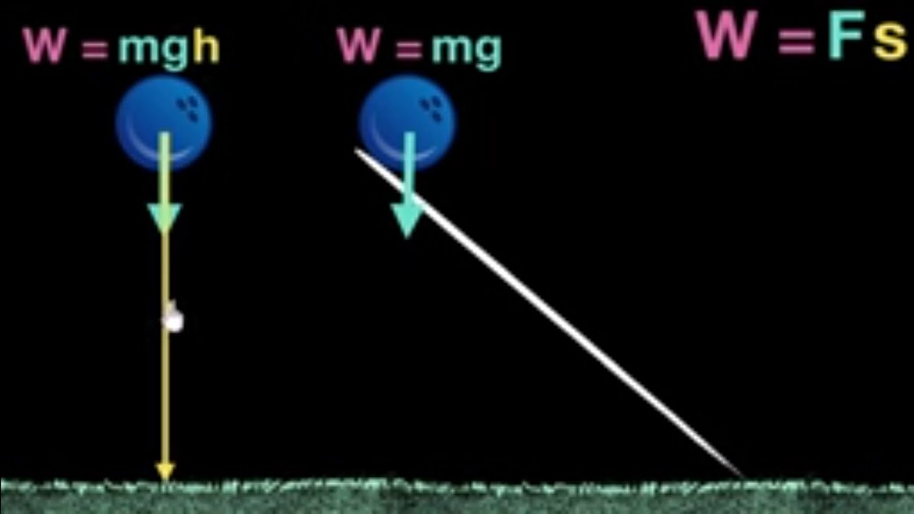Work Power & Energy || class10 || ICSE|| PART-2|| Work done against the ...