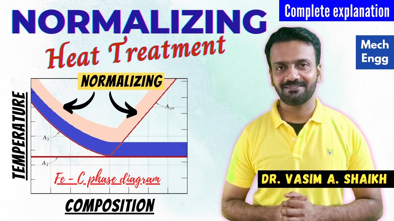 Normalizing Heat Treatment | Easy & Complete Explanation | Materials ...