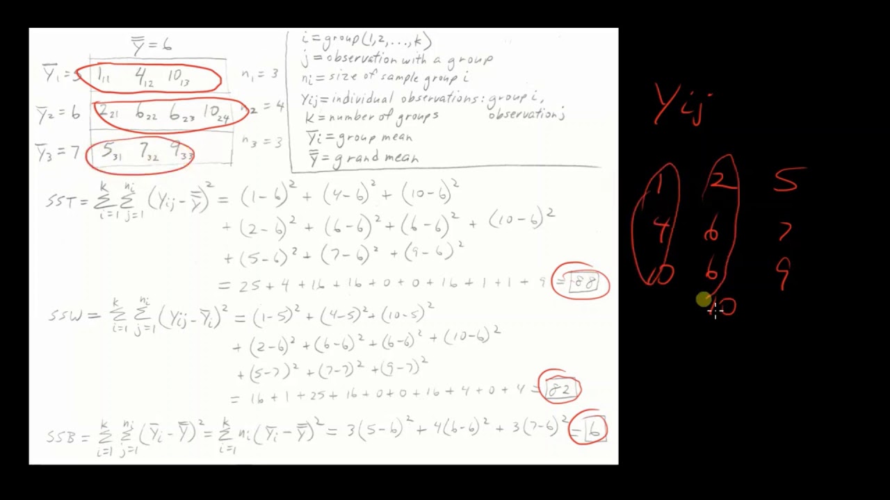 Derivation of ANOVA Computing Formulas - YouTube