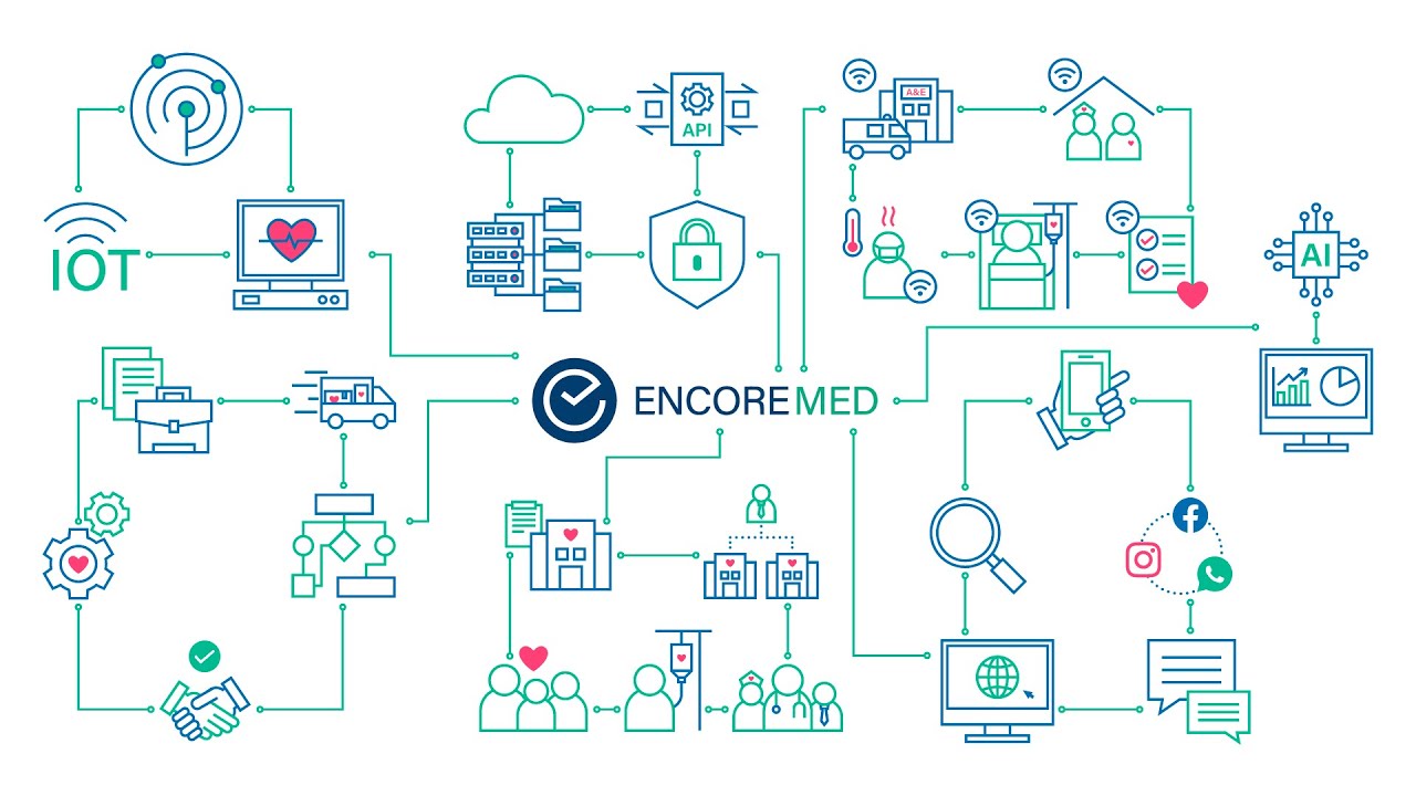 EncoreMed – Explainer Video - YouTube