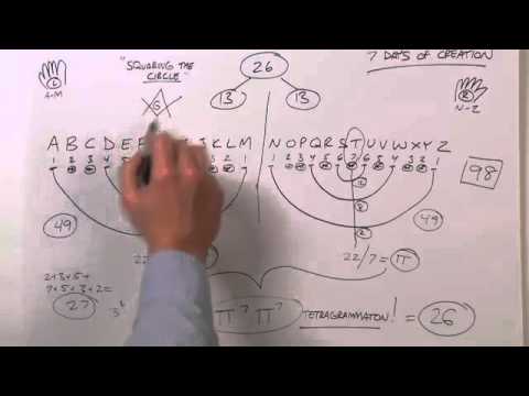 Pi The English Alphabet Marty Leeds - YouTube