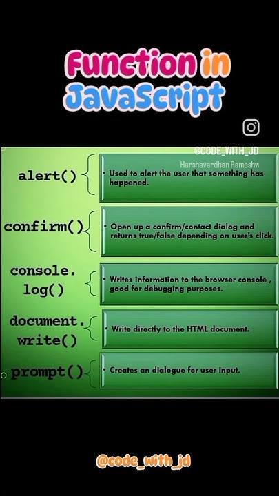 Javascript Function Webdeveloper Javatutorial Coding Htmlcssjavascript Youtube