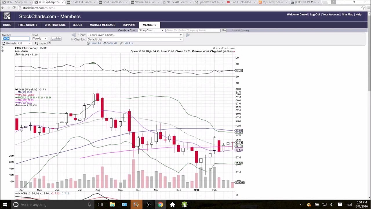 XON Technical Analysis Video 3/1/2016 - YouTube