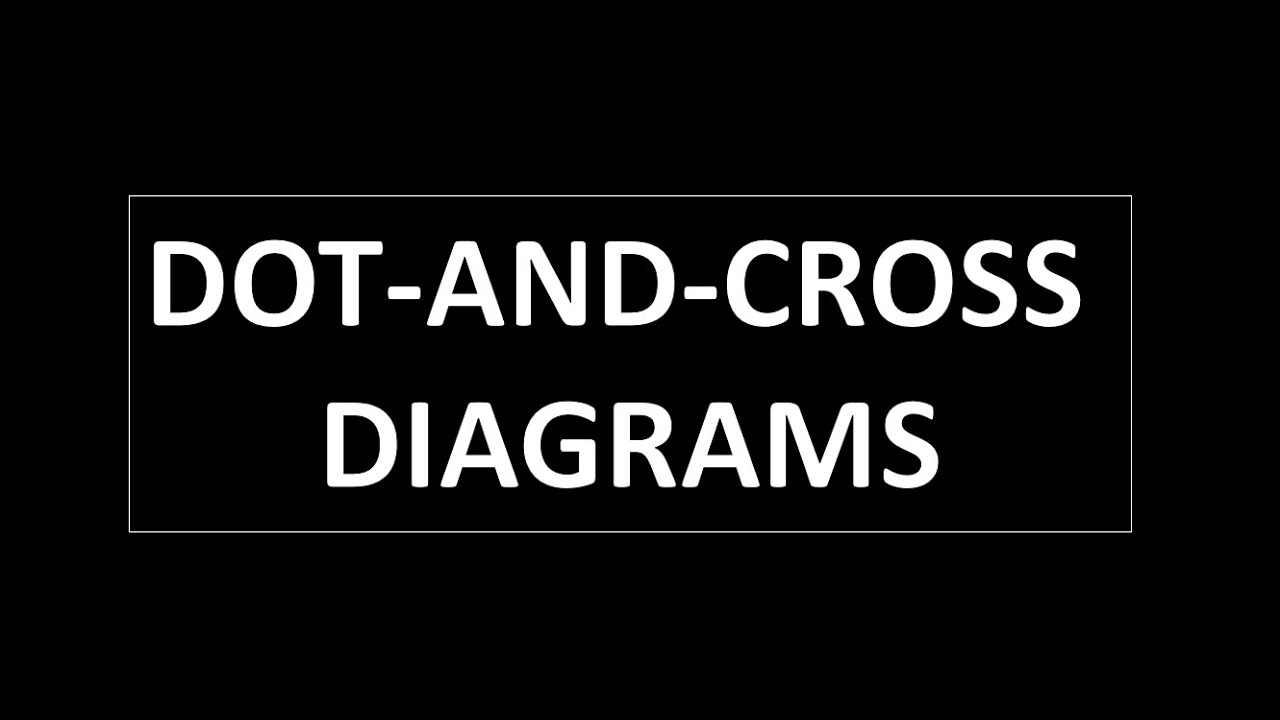 Dot-and-cross diagrams ionic/covalent (GCSE- IGCSE) - YouTube