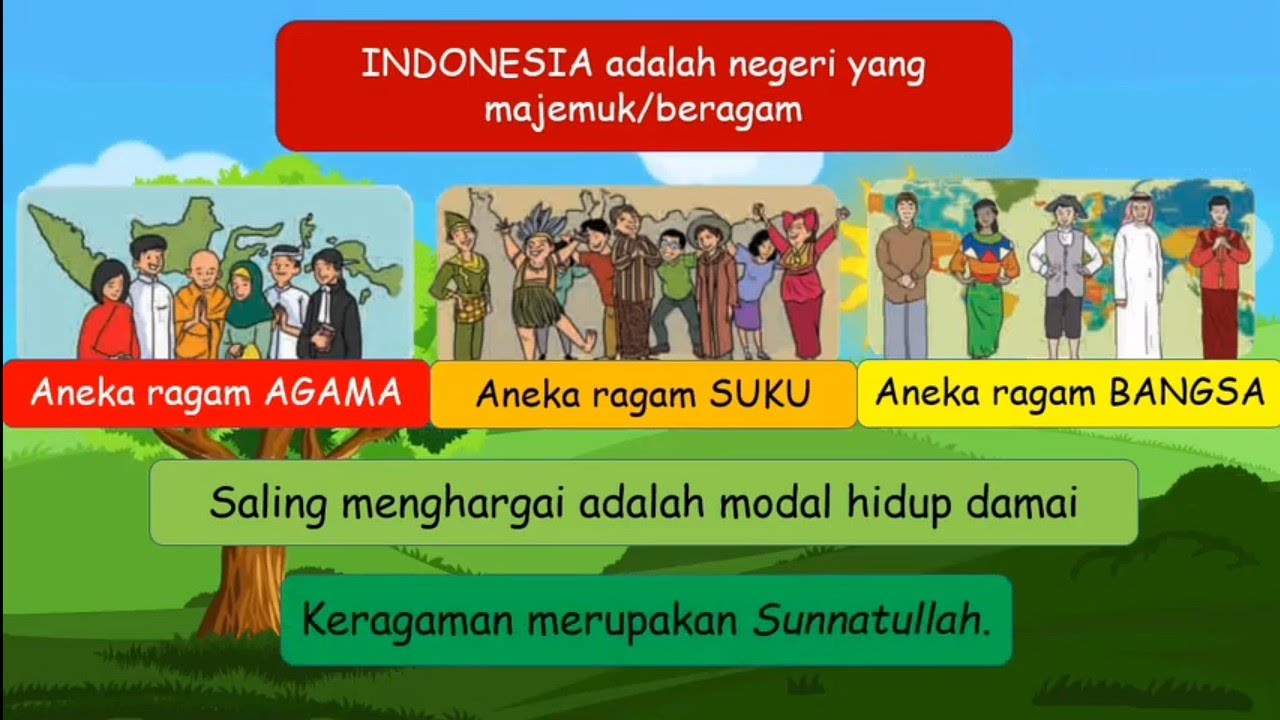 PAI Kelas 4 Kurikulum Merdeka - Bab 3 Keragaman sebagai Sunnatullah ...