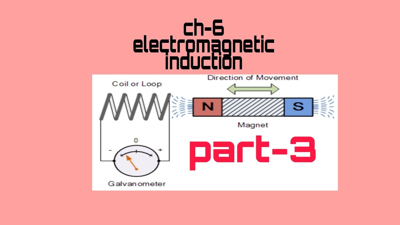 Class XII physics ch-6 topic eddy current and self induction and mutual ...