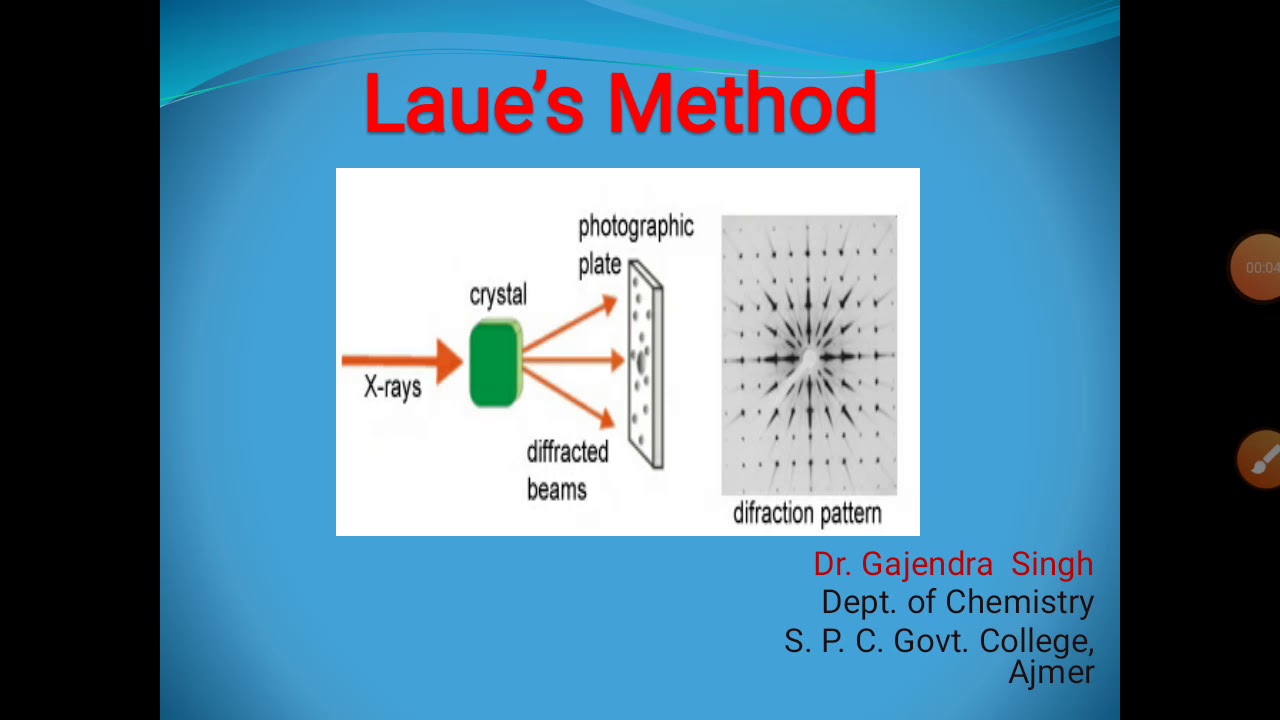 Laue's Method - YouTube