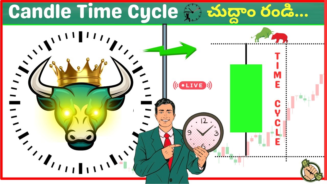 Unlocking Candle Time Cycle Secrets: The Future of Trading - YouTube