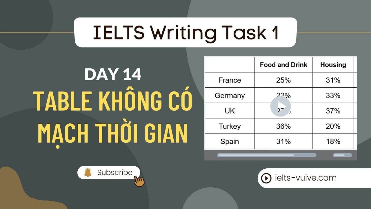 TABLE không có mạch thời gian | IELTS Writing Task 1 | DAY 14 - YouTube
