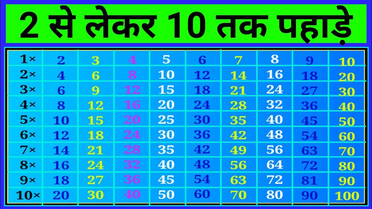 2 se lekar 40 Tak pahade || 2 से लेकर 40 तक पहाड़े || 2 से 10 तक पहाड़े ...