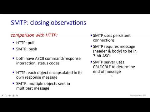 #71 | 28 SMTP Mail Message Format | Class With Sonali - YouTube